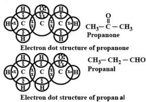 Carbon And Its Compounds: Tackle Class 10 Questions With Ease - CBSE ...