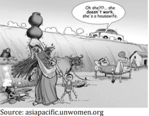 Gender, Religion, And Caste Class 10: Top Questions & Answers CBSE Guidance