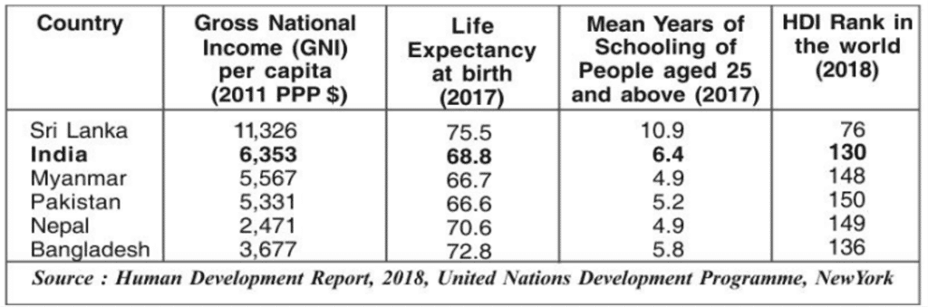 Development Class 10: Top Questions And Answers For Exam Preparation ...