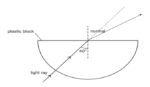 Light Reflection And Refraction Class 10: Important Questions With ...