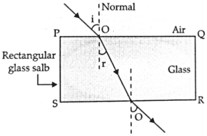 Light Reflection And Refraction Class 10: Important Questions With ...