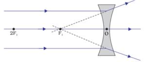 Class 10 Physics: Light Reflection And Refraction Notes - CBSE Guidance