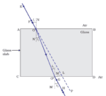 Class 10 Physics: Light Reflection And Refraction Notes - CBSE Guidance