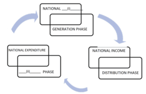 National Income Accounting Class 12: Important Questions And Answers ...