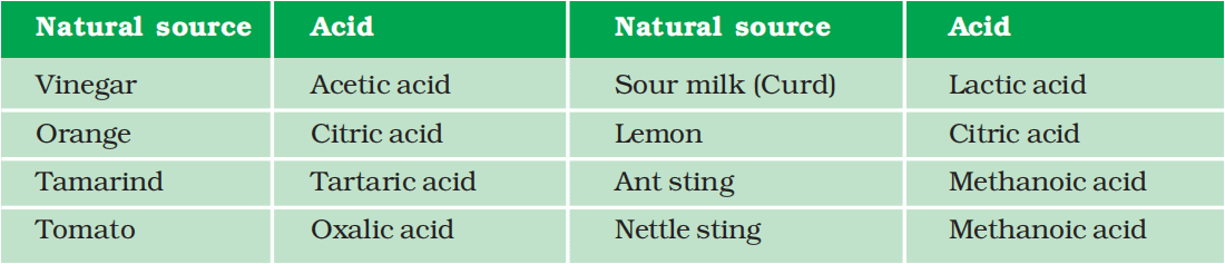 Acids, Bases, And Salts Class 10 Notes: Key Concepts And Definitions ...
