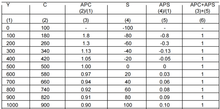 Class 12 Notes: Determination Of Income And Employment Simplified ...