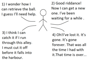 The Ball Poem Class 10: Important Questions And Answers - CBSE Guidance