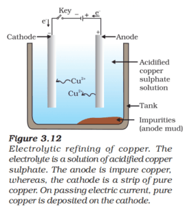 Simplify Chemistry With Metals And Non-metals Class 10 Notes - CBSE ...