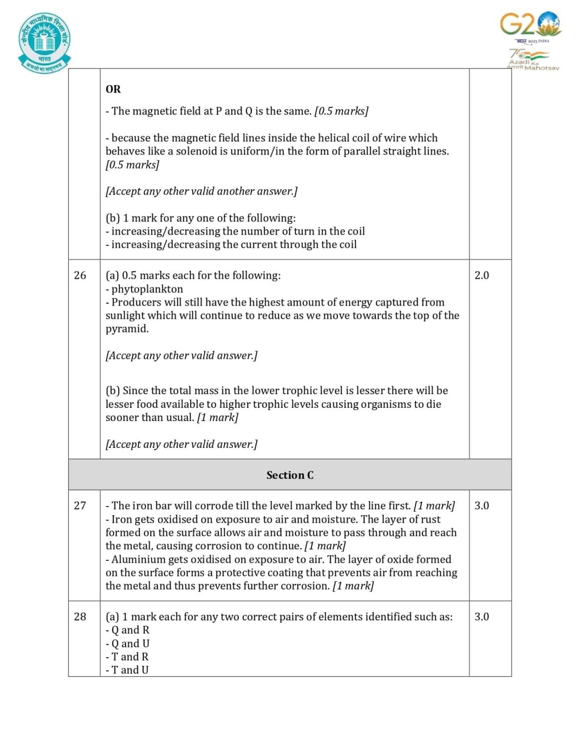 Ace Your CBSE Class 10 Science Exam With Additional Sample Papers 2023 ...