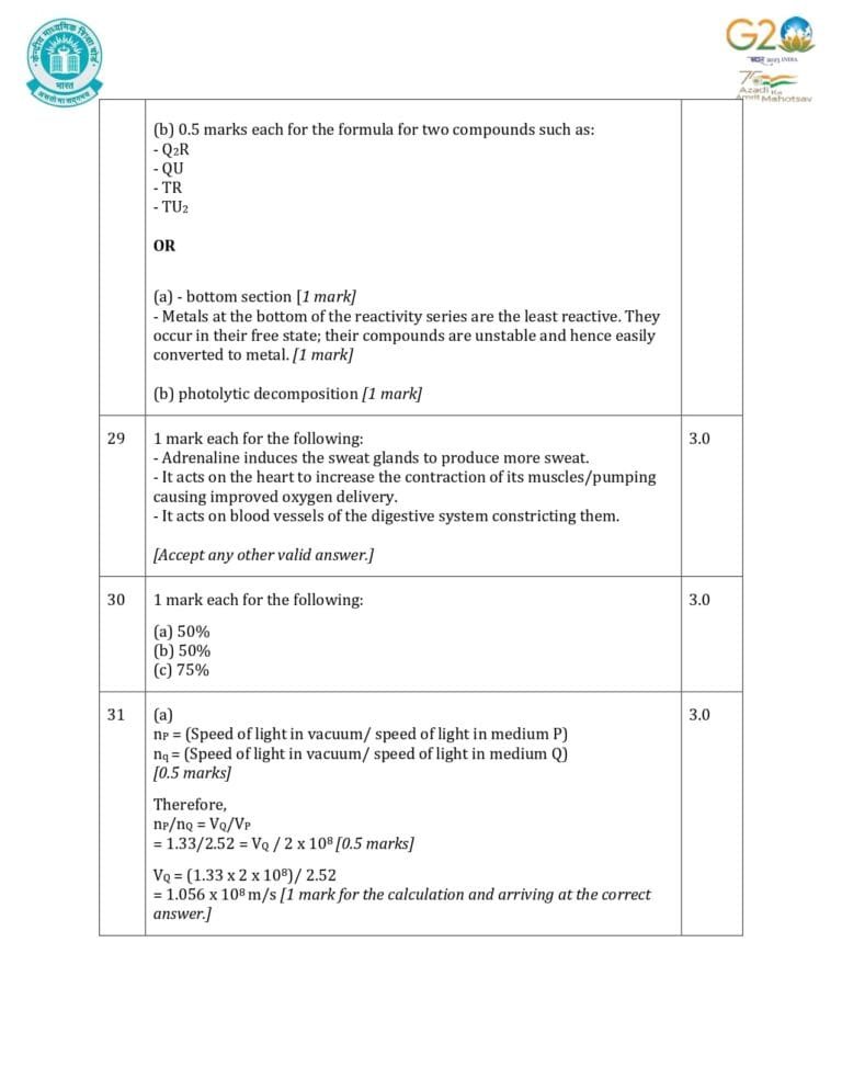 Ace Your CBSE Class 10 Science Exam With Additional Sample Papers 2023 ...