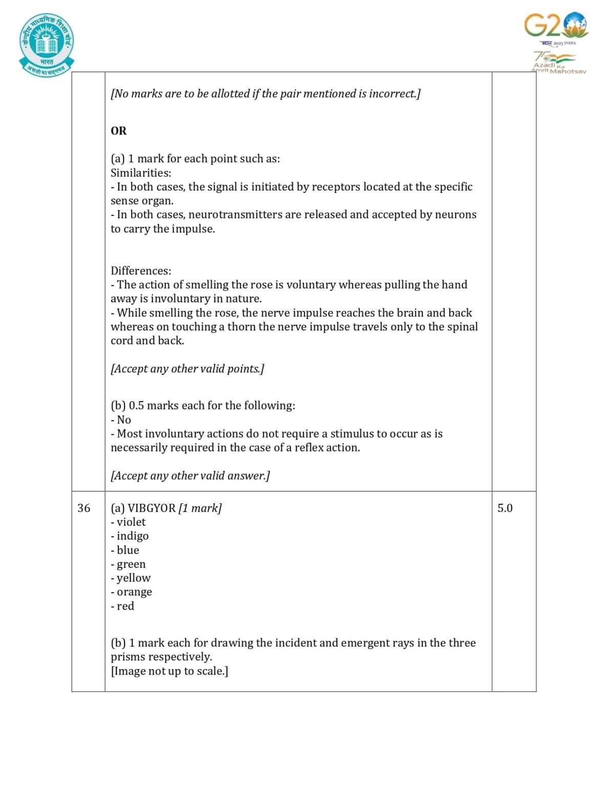Ace Your CBSE Class 10 Science Exam With Additional Sample Papers 2023 ...