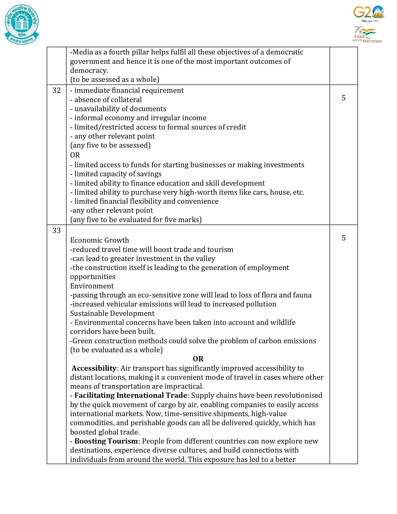 Score Big In Social Science! Master Class 10 SST With Sample Papers ...