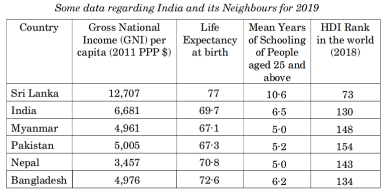 CBSE Class 10 Social Science 2023 Topper's Answer Sheet: SST Made Easy ...