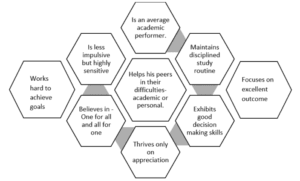 Analytical Paragraph Writing For CBSE Class 10: Format, Samples, And ...