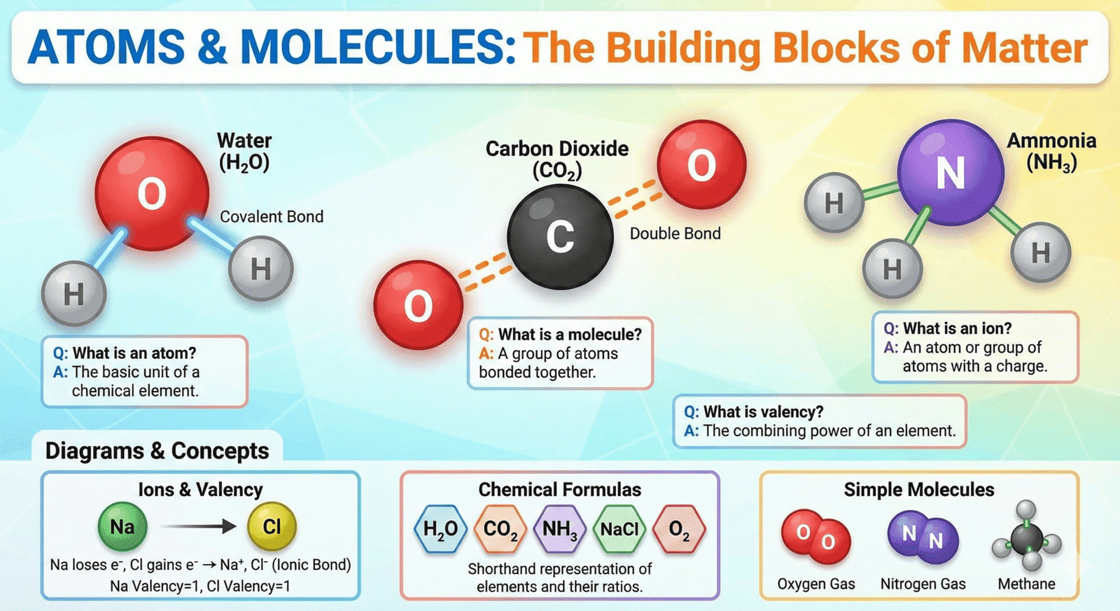 Atoms And Molecules Class 9 – Most Important Questions And Answers ...